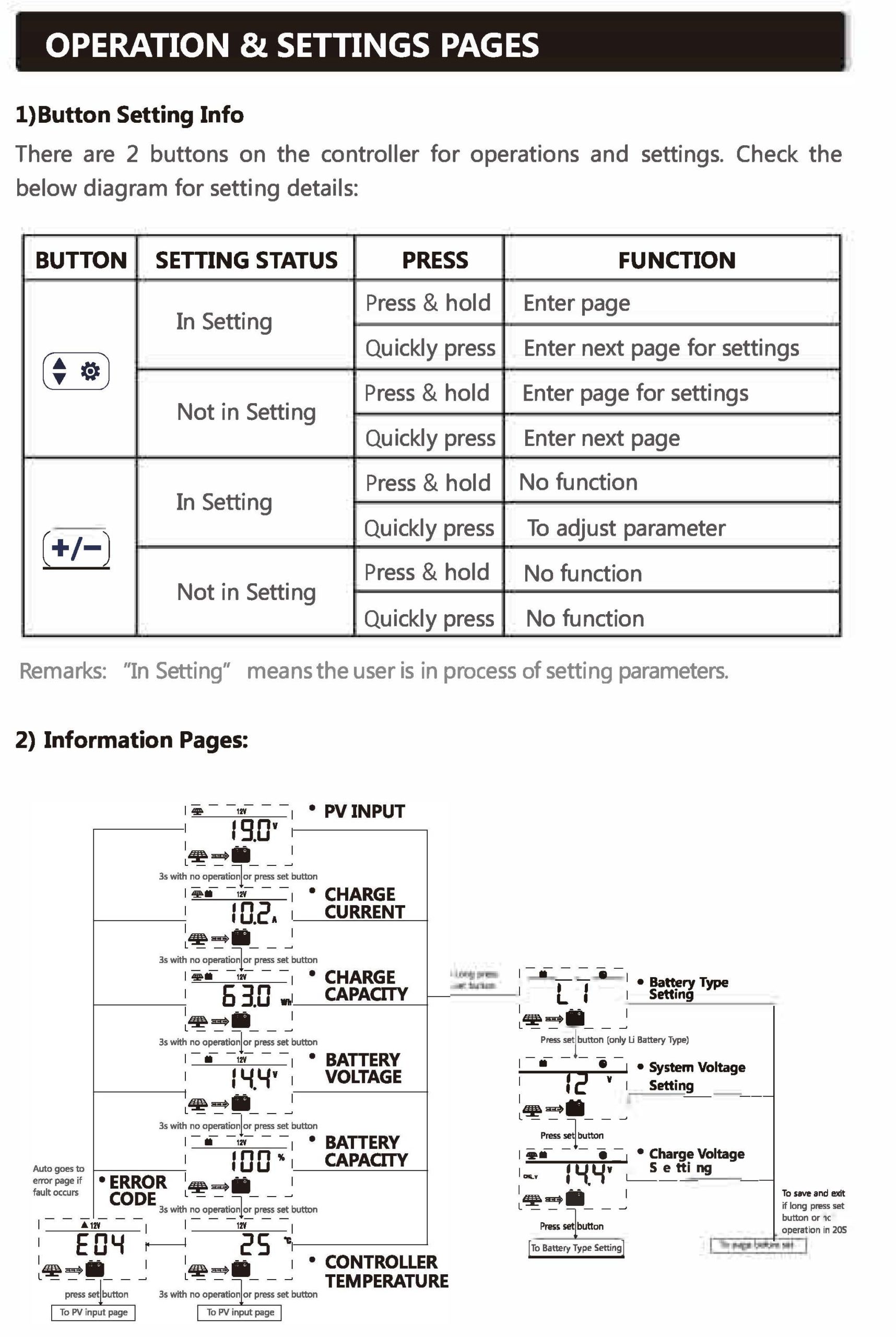 30 Amp Solar Charge Controller | Cruiser RVs